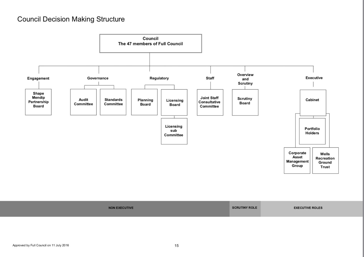 lsb3 – The Capillary Wave
